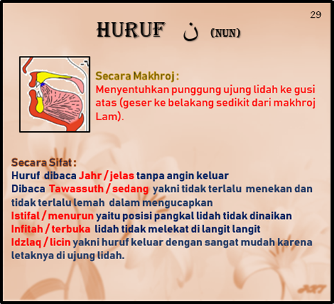 Makhorijul huruf Hijaiyah - Yayasan Pendidikan Islam dan Sosial Al Badr
