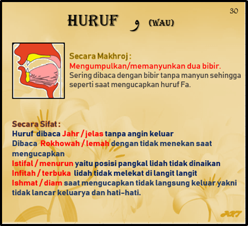 Makhorijul huruf Hijaiyah - Yayasan Pendidikan Islam dan Sosial Al Badr